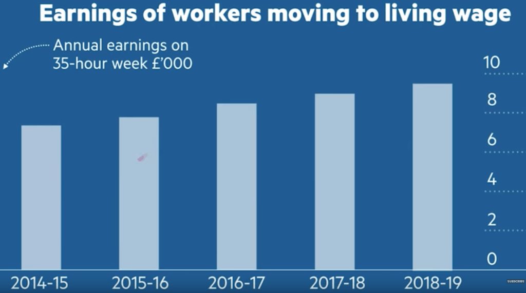 The Differences Between The Minimum And Living Wage DPH Legal Solicitors the-differences-between-the-minimum-and-living-wage-dph-legal-solicitors